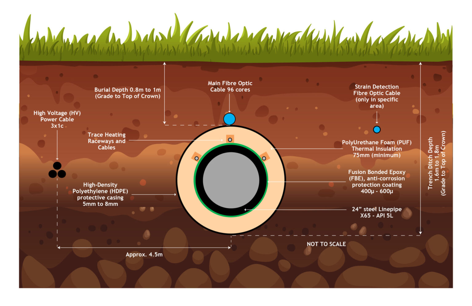 Pipeline Construction – EACOP – East African Crude Oil Pipeline